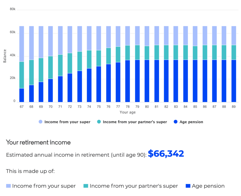 Case study: Boosting retirement income with downsizer contributions