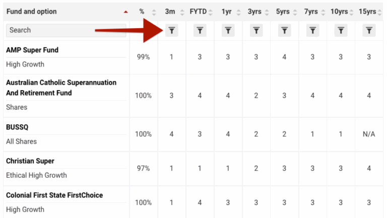 Super fund rankings: Balanced category (41–60%)