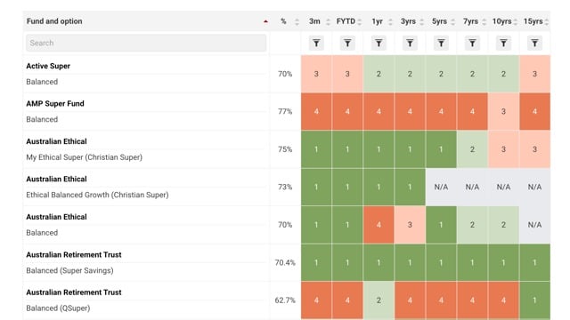 SuperGuide Premium subscription - SuperGuide