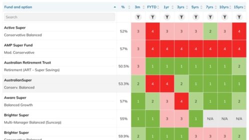 SuperGuide membership - SuperGuide