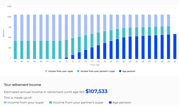 Case study: When can I afford to retire?