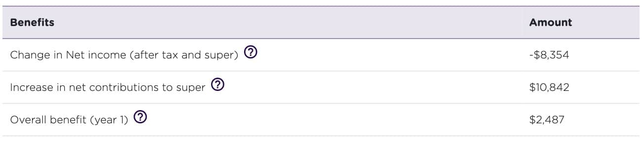 Estimate your retirement balance goal with AustralianSuper’s ...